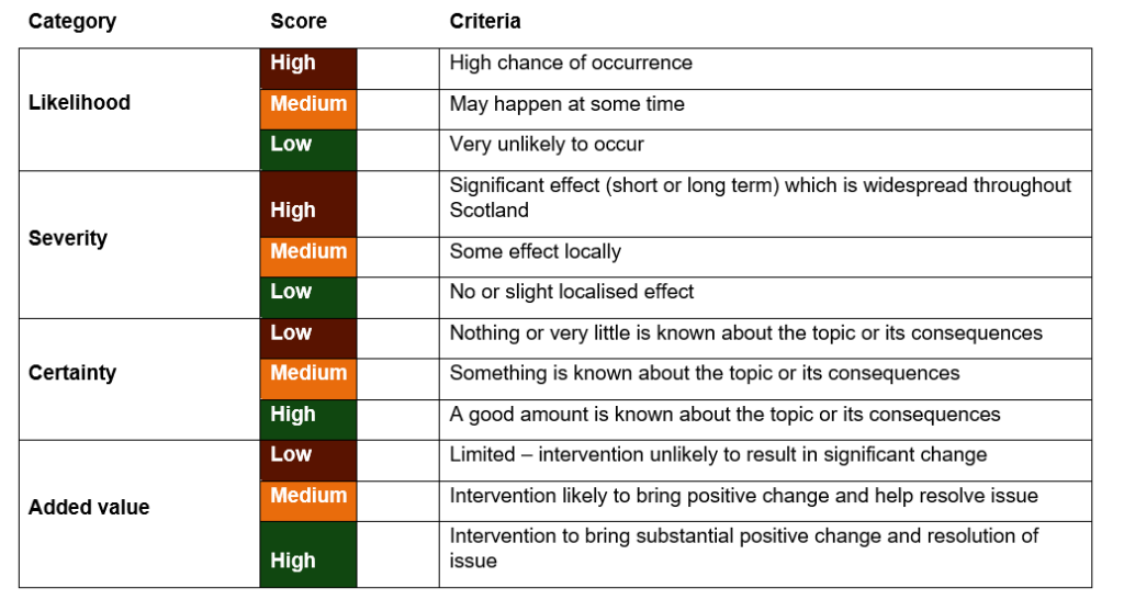 The risks to Scotland’s soils: a scoping report - Environmental ...